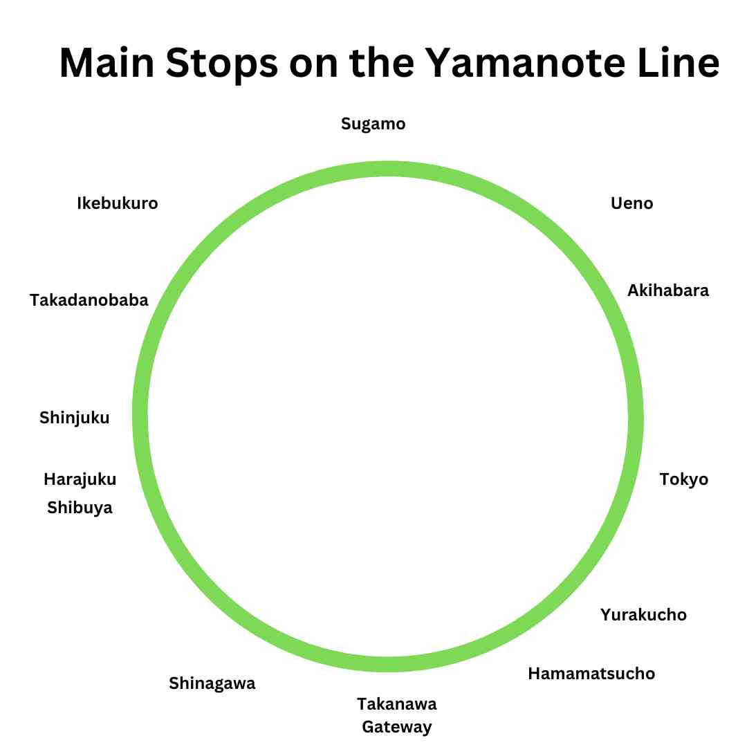 Should You Stay on the JR Yamanote Line in Tokyo? - Japlanease